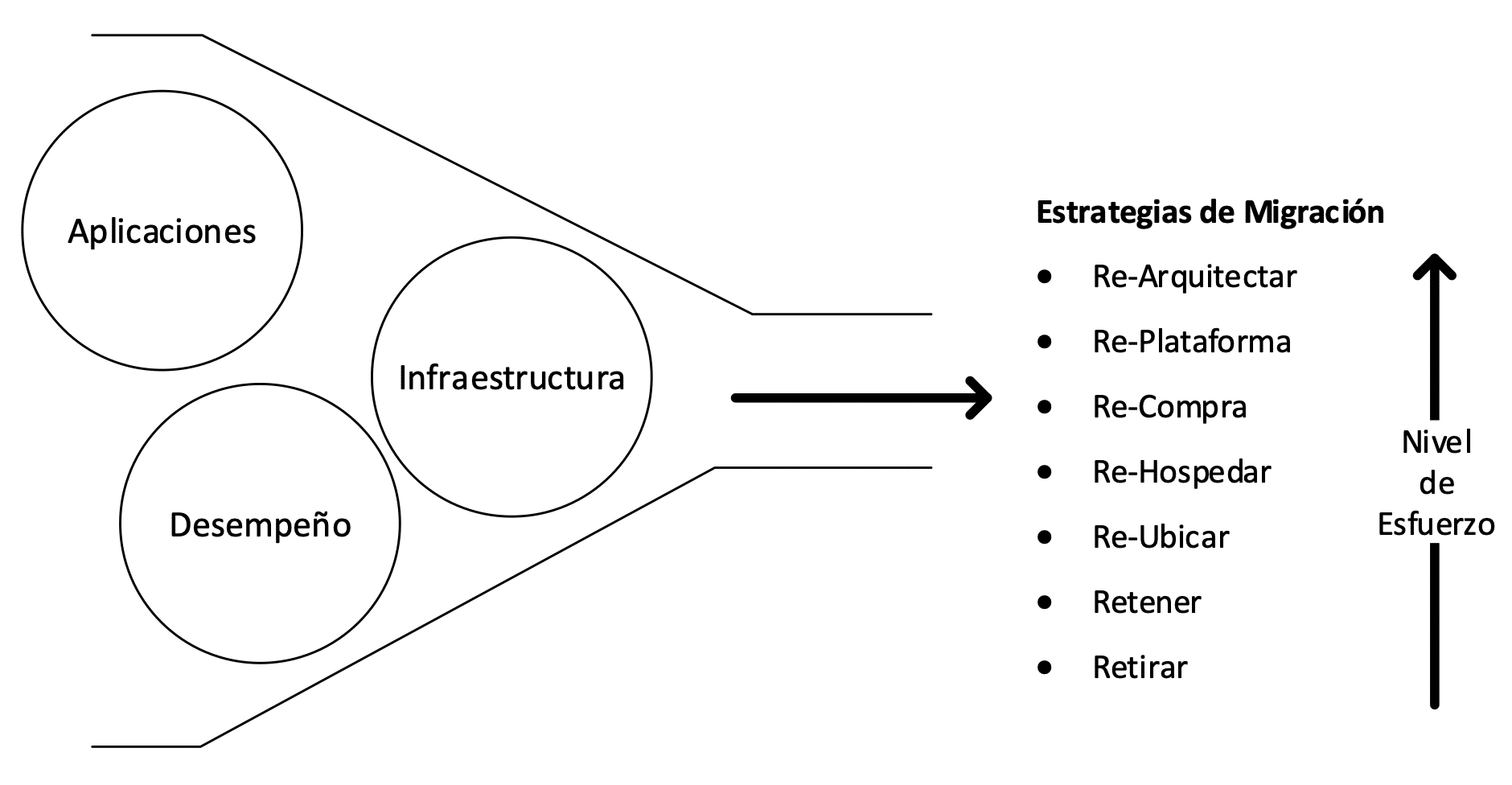 Ventajas y Desafíos Para Una Migración a la Nube de Amazon Web Services ...